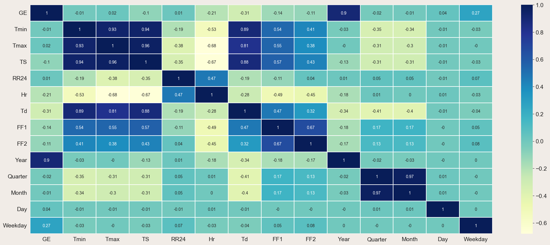 Extreme Gradient Boosting – Data-driven Culture